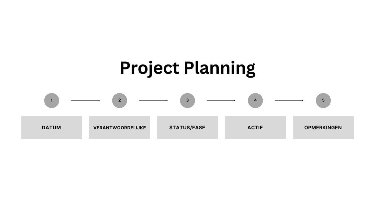 Een succesvolle Project Planning met dit gratis template! - Manageproject.nl