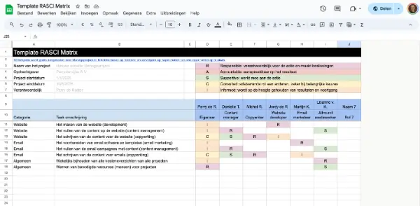 Breng project rollen in kaart met het krachtige RASCI-matrix ...